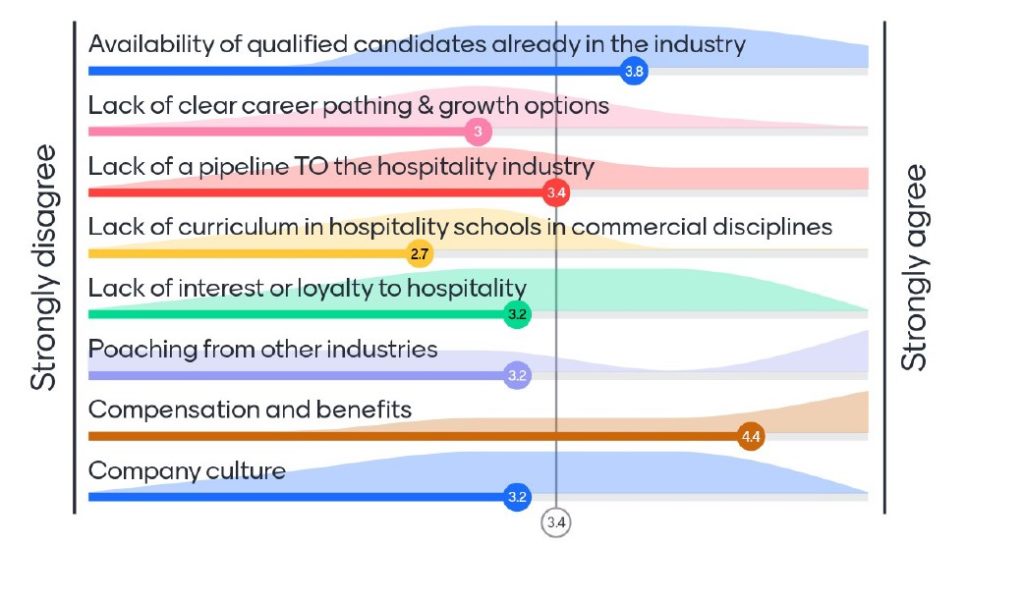 The Chief Loyalty Officer Perspective: Managing Technology, Fraud and ...